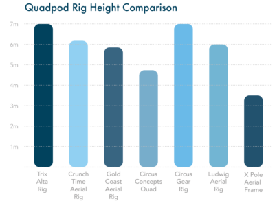 The Trix Alta Rig - Trix Circus - Your Safety is Our Business